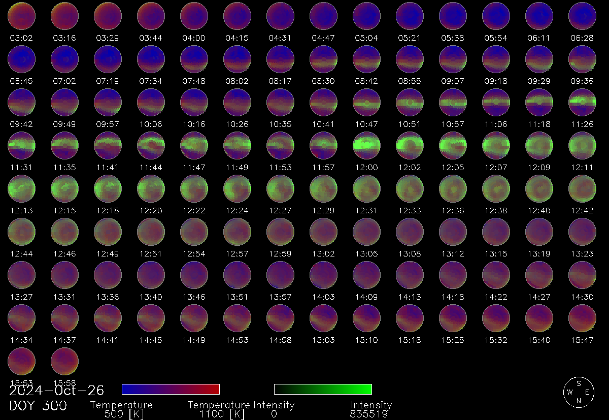 SDI Plot Viewer